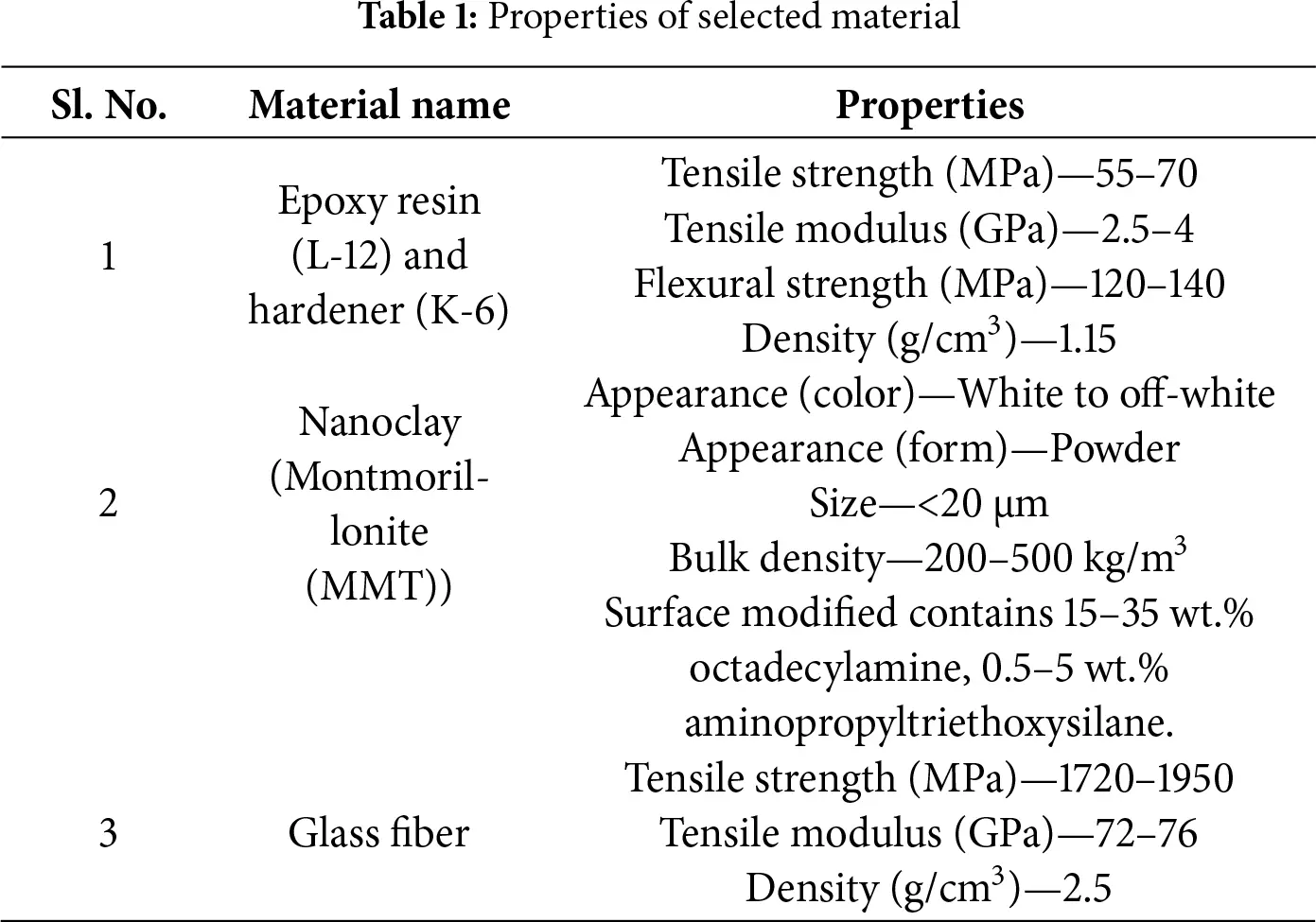 CMC | Free Full-Text | Prediction of Water Uptake Percentage of ...