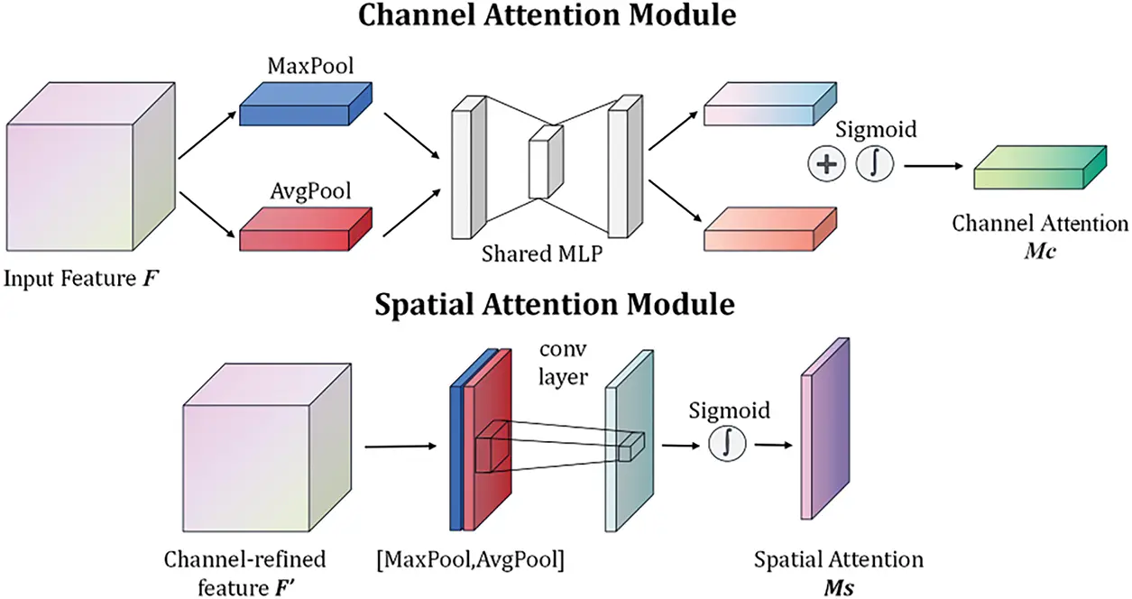 CMC | Free Full-Text | AMSA: Adaptive Multi-Channel Image Sentiment ...