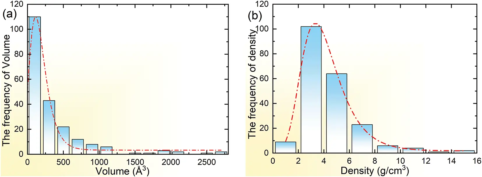 CMC | Free Full-Text | Machine Learning Prediction of Density for ...