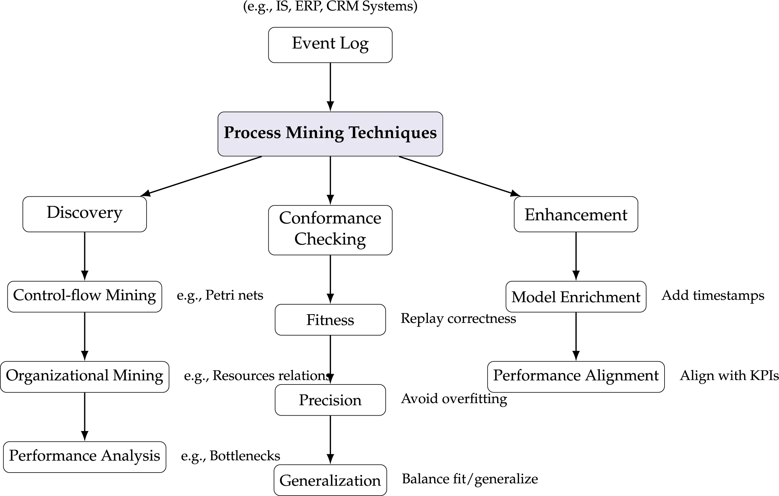 CMC | Free Full-Text | DriftXMiner: A Resilient Process Intelligence Approach for Safe and ...