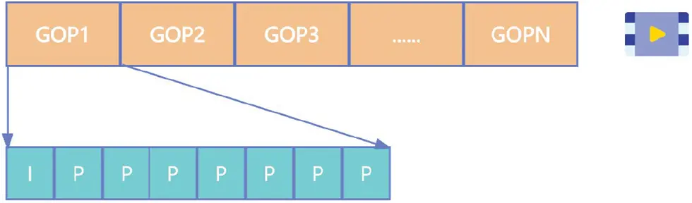 CMC | Free Full-Text | EGOP: A Server-Side Enhanced Architecture to ...