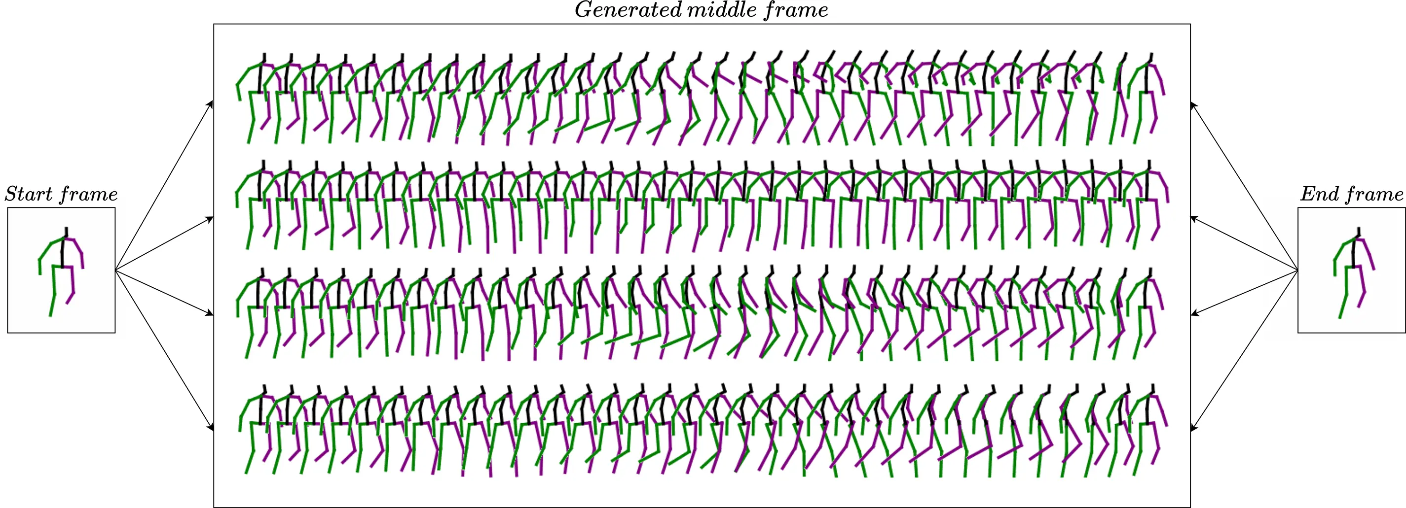 CMC | Free Full-Text | Motion In-Betweening via Frequency-Domain ...