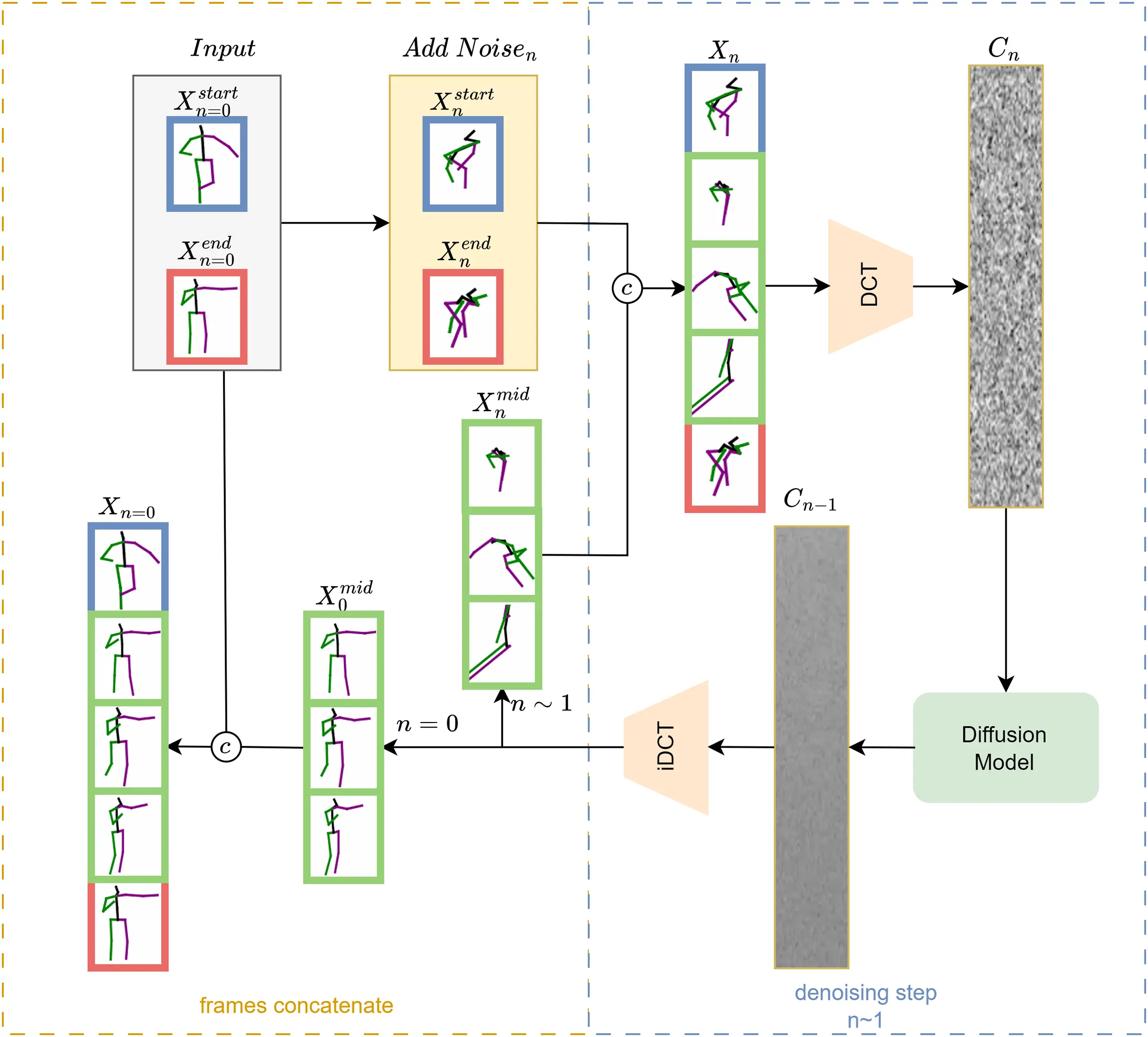 CMC | Free Full-Text | Motion In-Betweening via Frequency-Domain ...