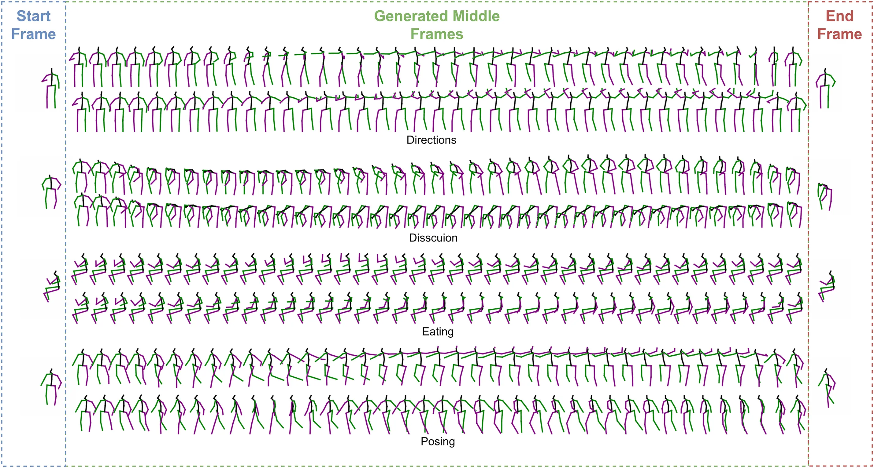 CMC | Free Full-Text | Motion In-Betweening via Frequency-Domain ...
