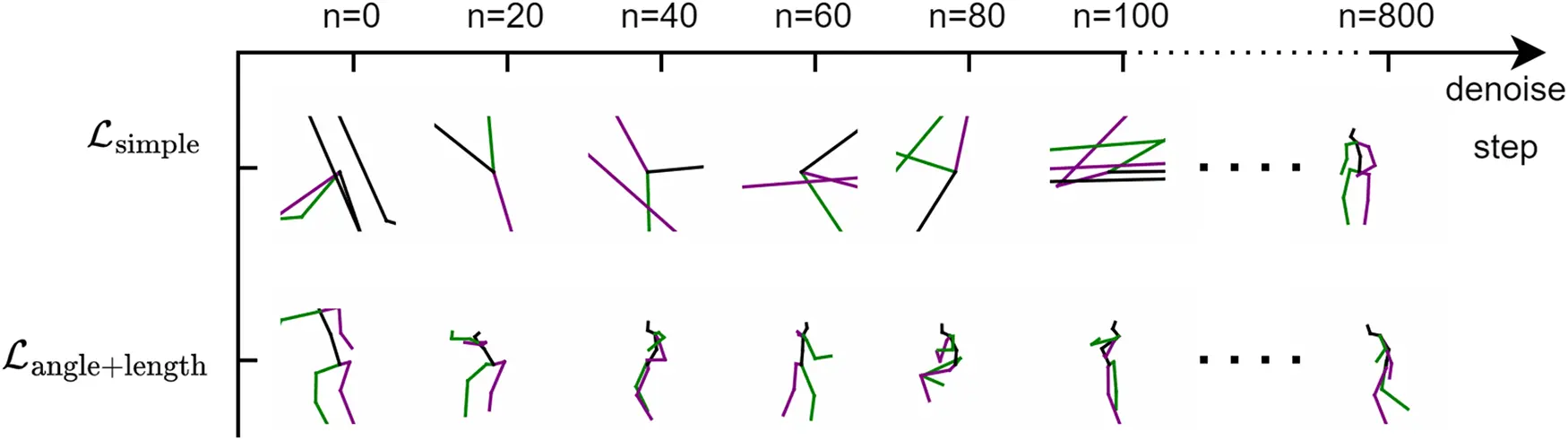 CMC | Free Full-Text | Motion In-Betweening via Frequency-Domain ...
