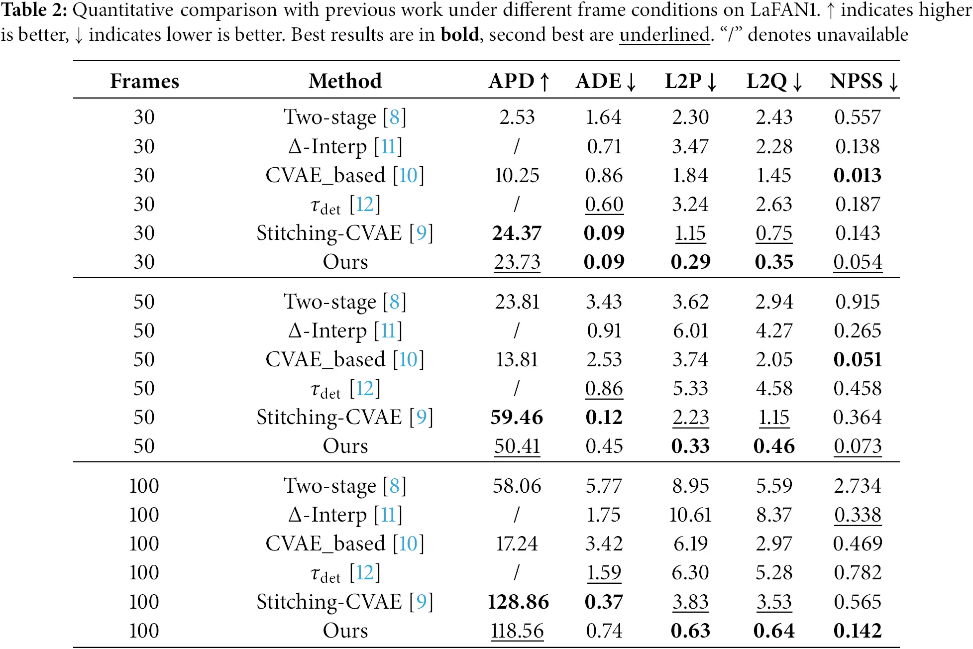 CMC | Free Full-Text | Motion In-Betweening via Frequency-Domain ...