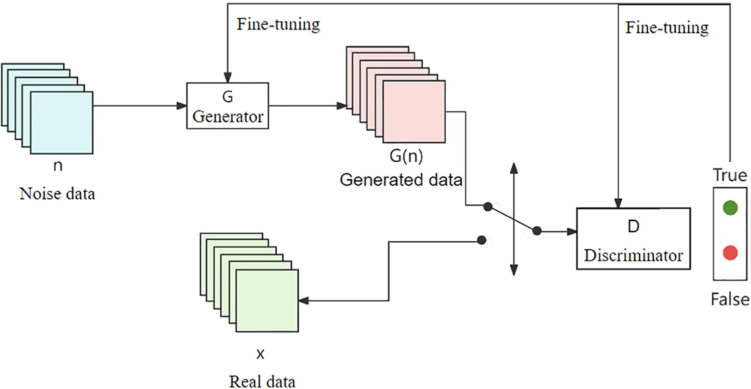 CMC | Free Full-Text | Multi-Constraint Generative Adversarial Network-Driven Optimization ...