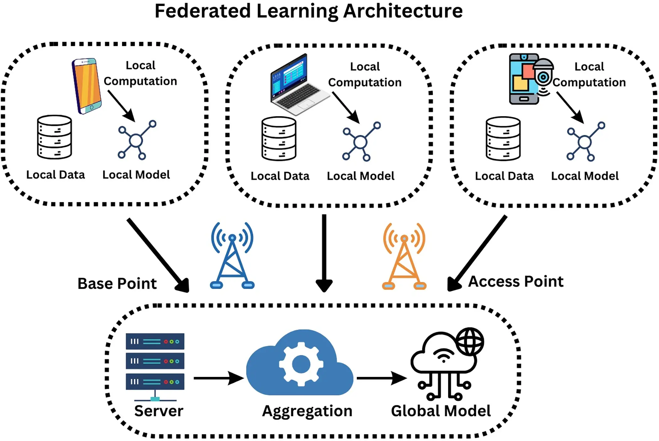 CMC | Free Full-Text | Towards Decentralized IoT Security: Optimized Detection of Zero-Day Multi ...