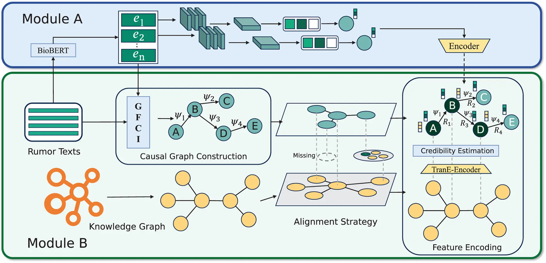 CMC | Free Full-Text | Automatic Detection of Health-Related Rumors: A ...