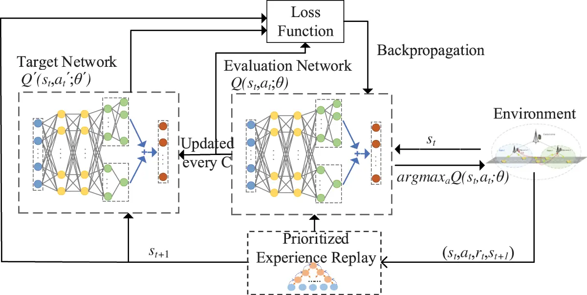 CMC | Free Full-Text | DRL-Based Cross-Regional Computation Offloading Algorithm