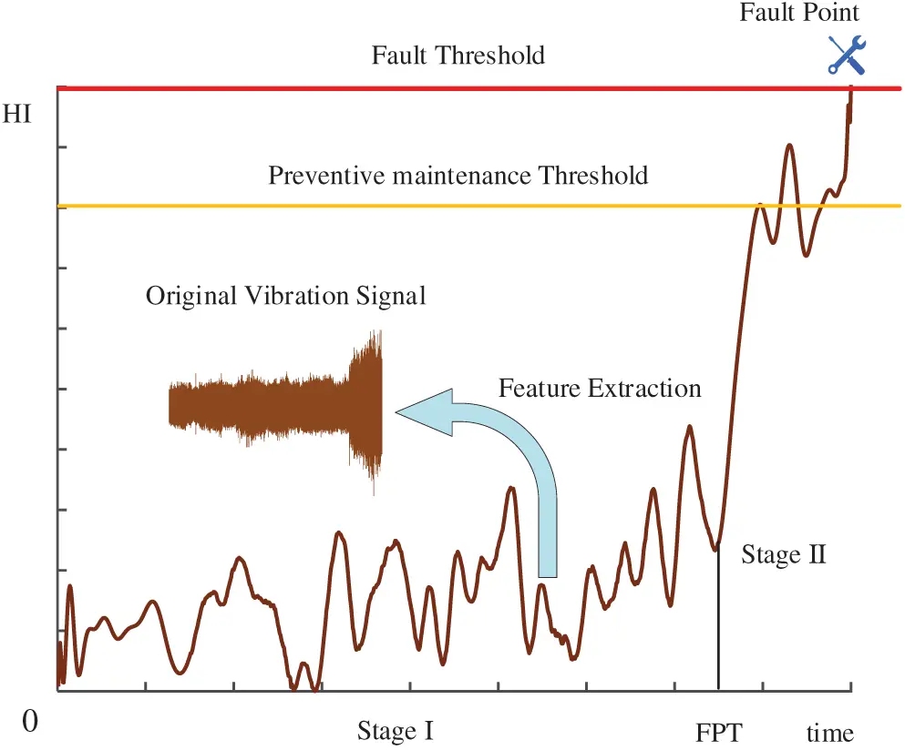 CMC | Free Full-Text | An Integrated Approach to Condition-Based Maintenance Decision-Making of ...