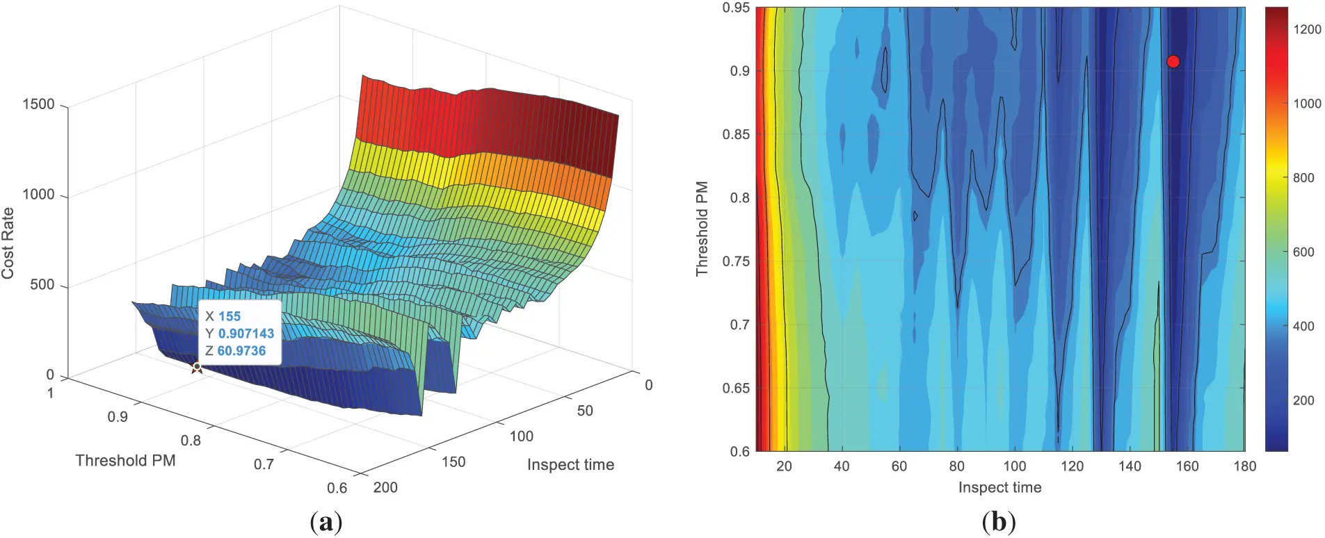 CMC | Free Full-Text | An Integrated Approach to Condition-Based Maintenance Decision-Making of ...