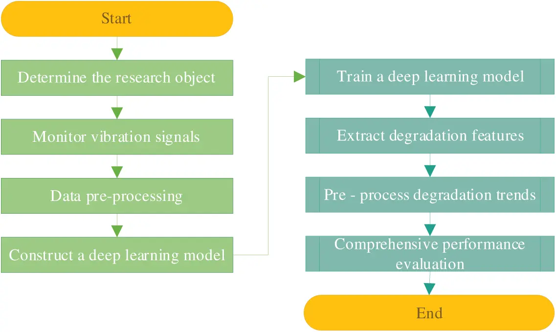 CMC | Free Full-Text | An Integrated Approach to Condition-Based ...