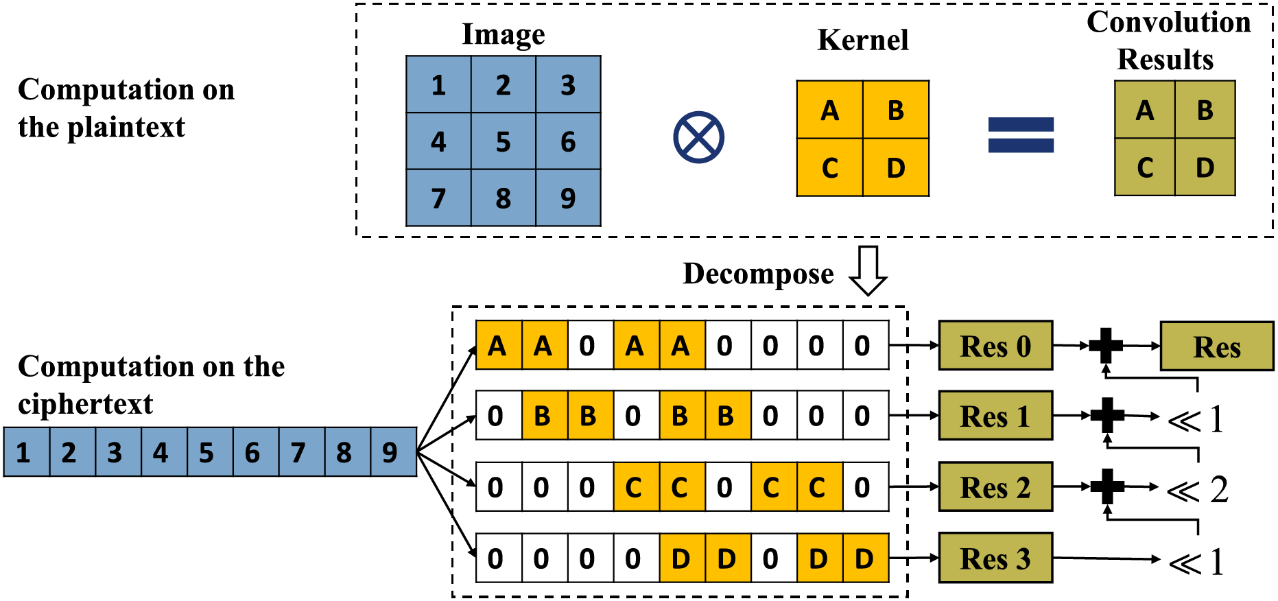 CMC | Free Full-Text | A Privacy-Preserving Convolutional Neural Network Inference Framework for ...
