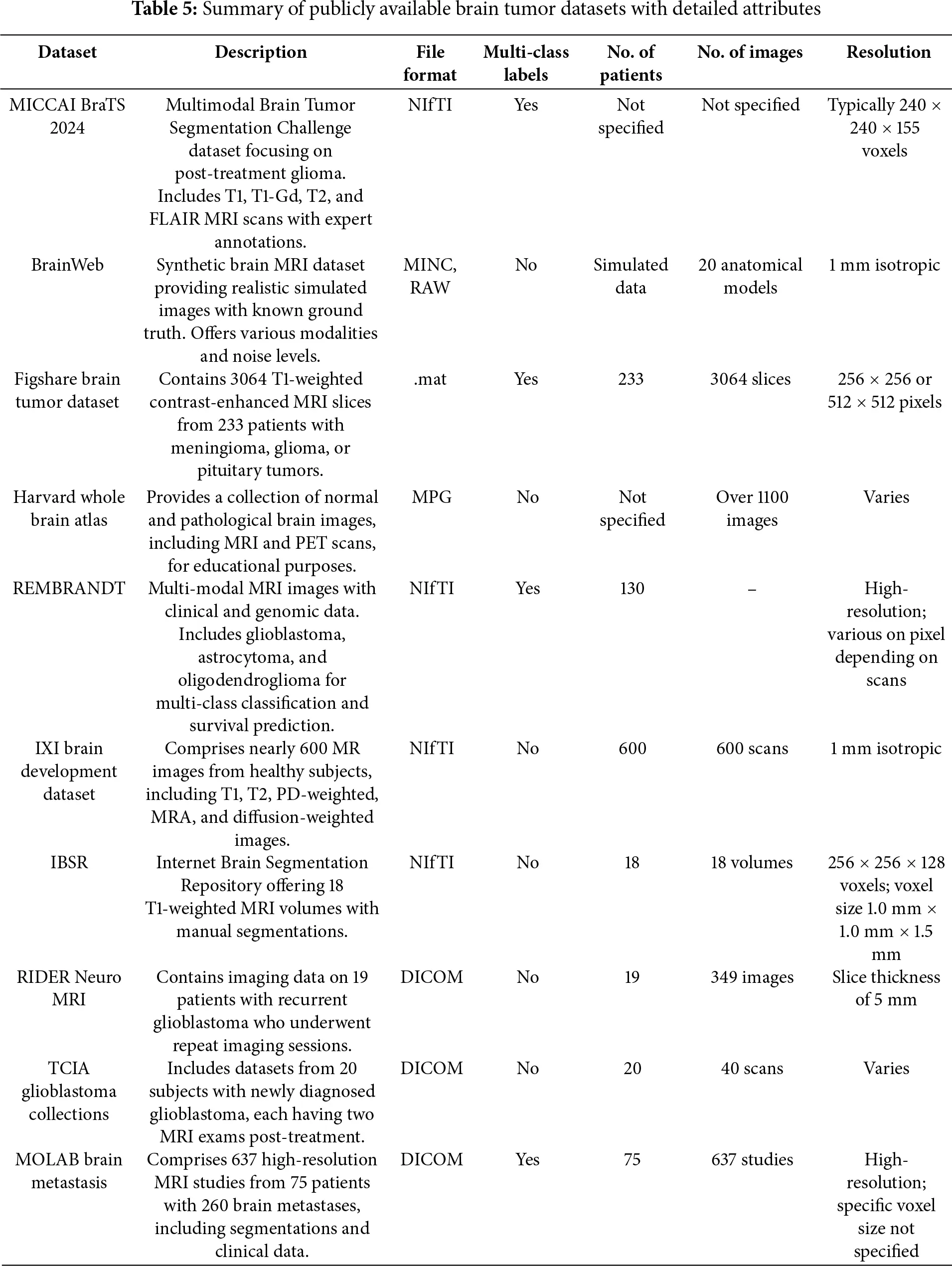 CMC | Free Full-Text | Deep Learning for Brain Tumor Segmentation and ...