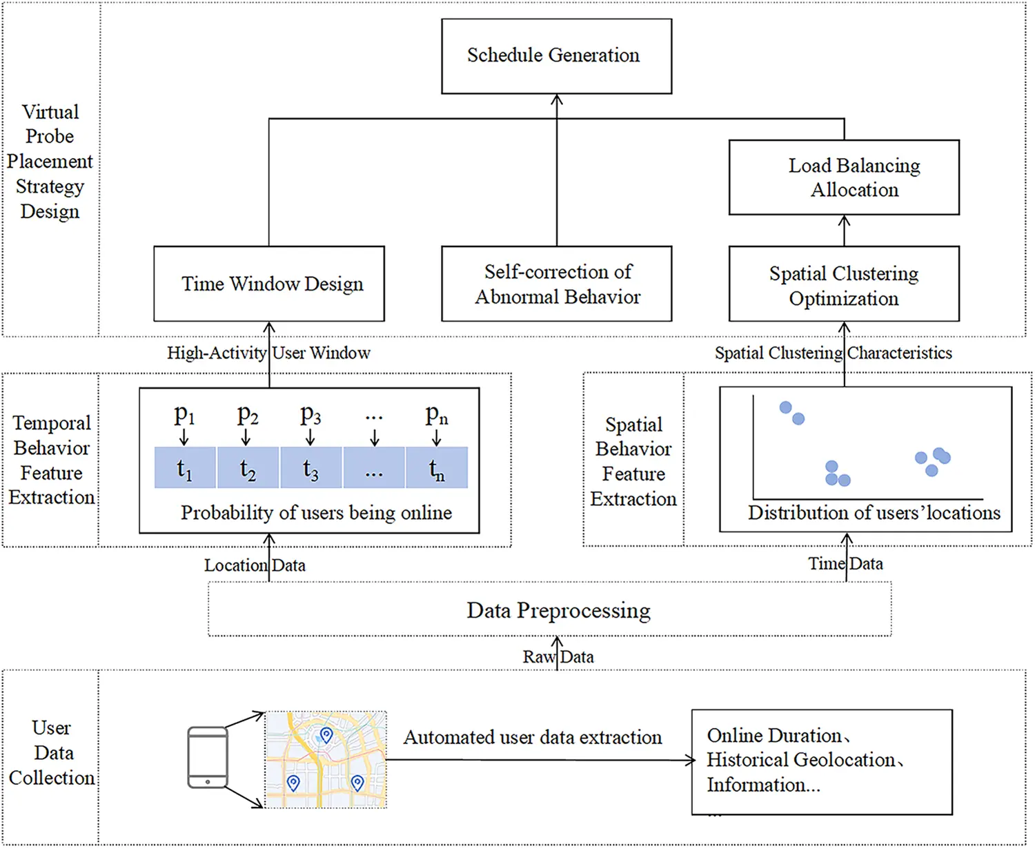CMC | Free Full-Text | A Virtual Probe Deployment Method Based on User ...