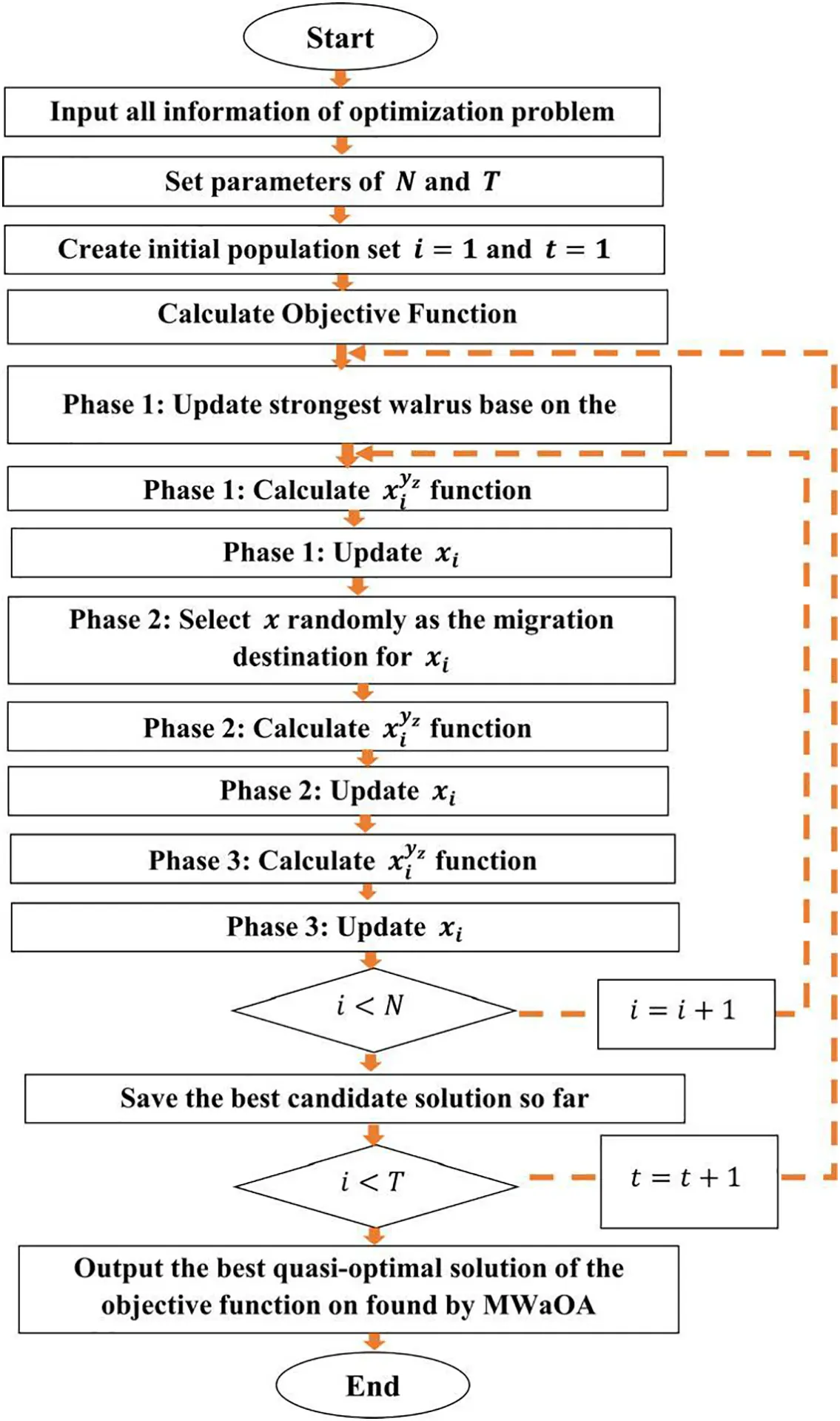 CMC | Free Full-Text | MWaOA: A Bio-Inspired Metaheuristic Algorithm ...