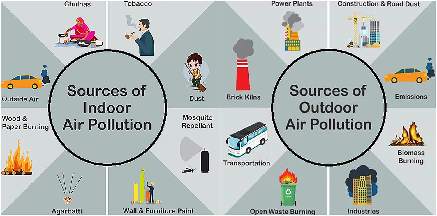 CMC | Free Full-Text | IoT-Driven Pollution Detection System for Indoor and Outdoor Environments