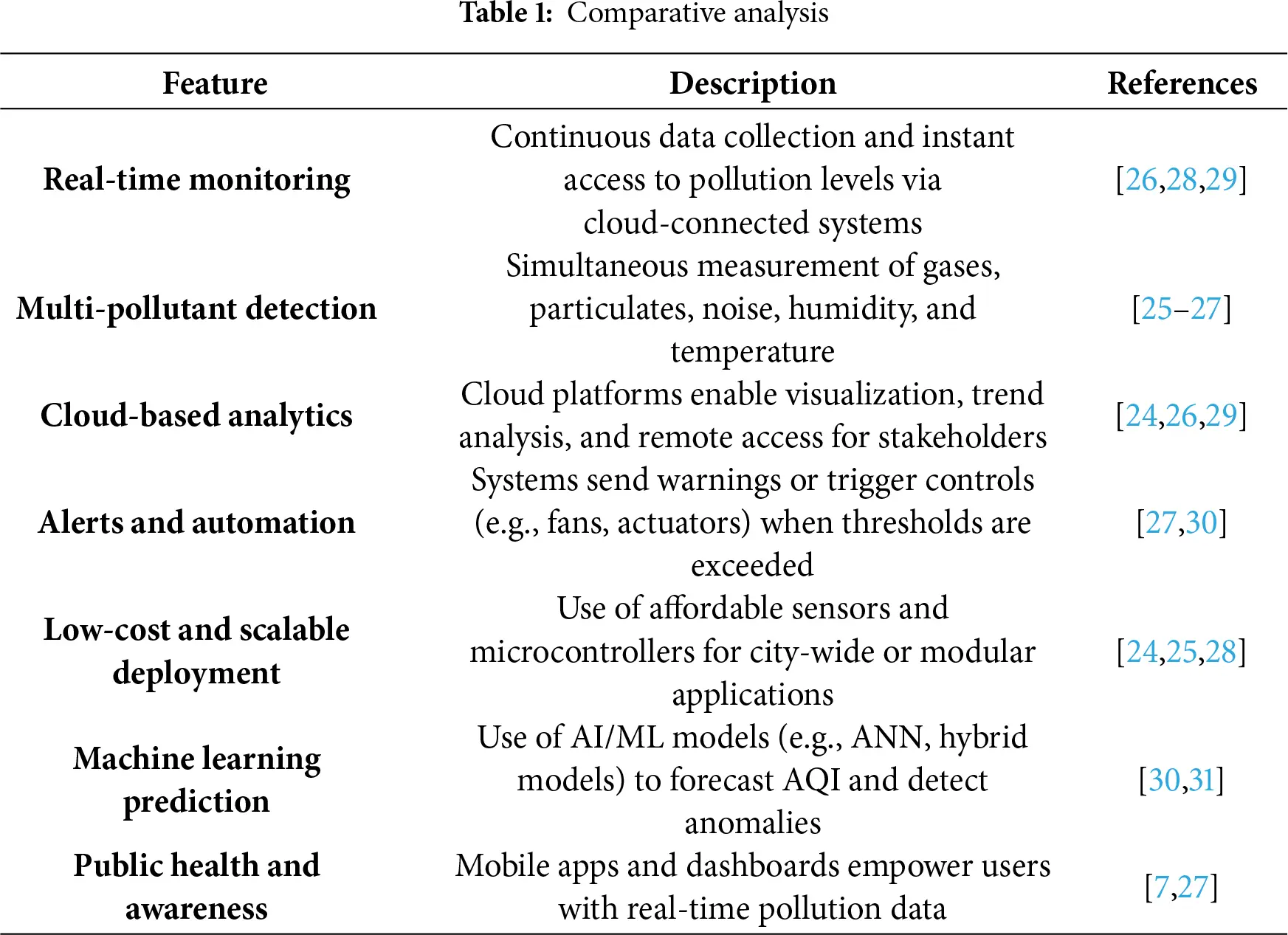 CMC | Free Full-Text | IoT-Driven Pollution Detection System for Indoor ...