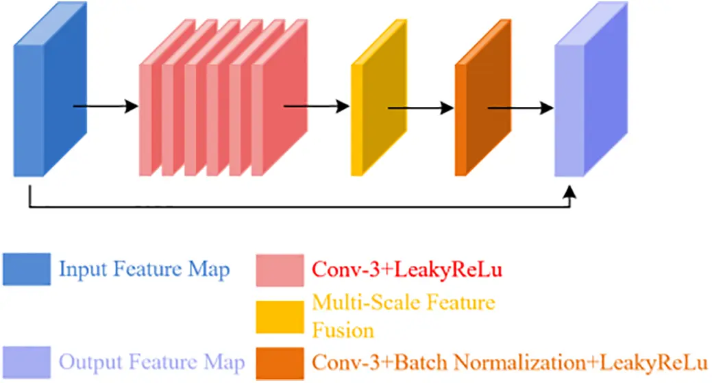 CMC | Free Full-Text | A Super-Resolution Generative Adversarial ...