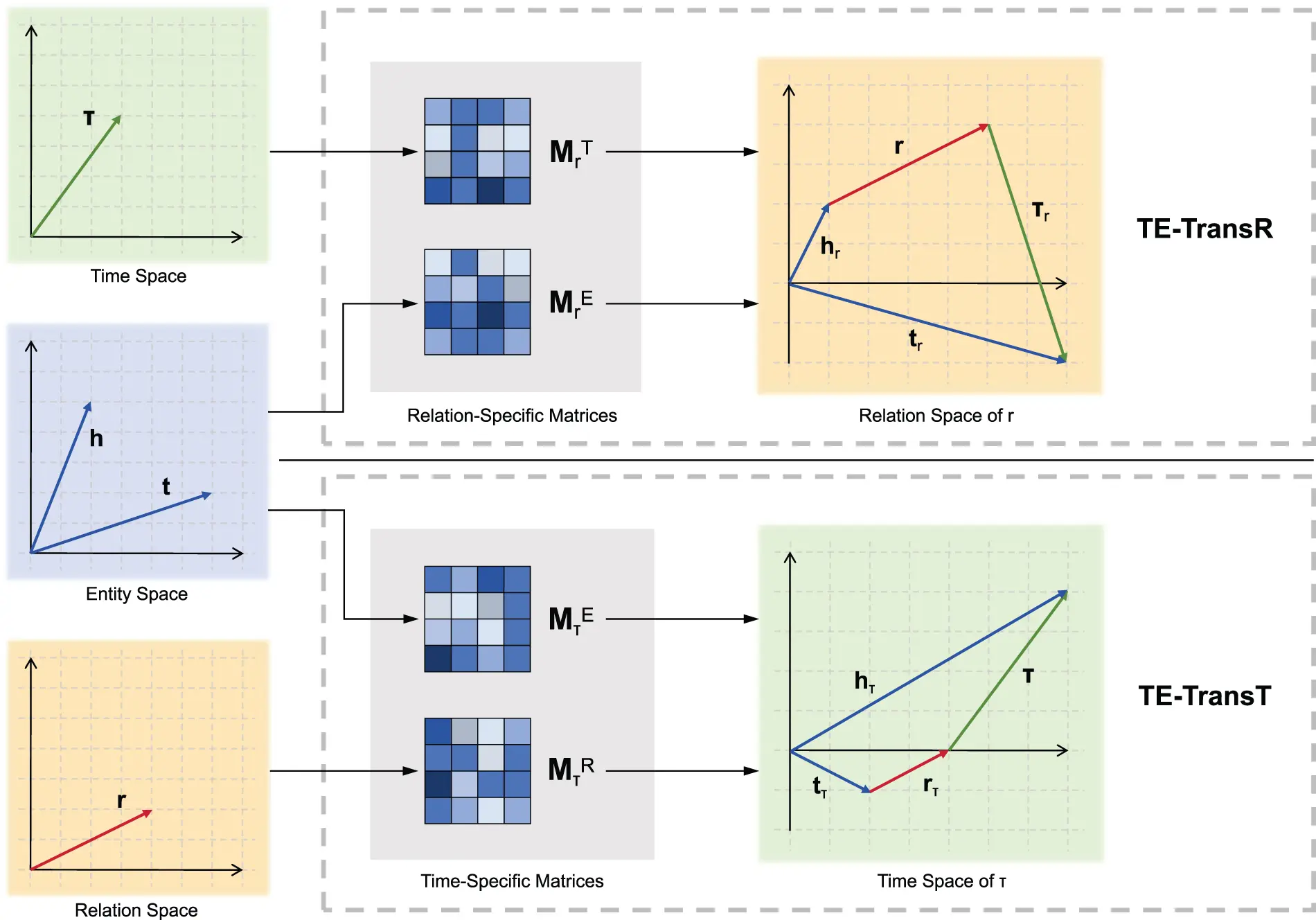 CMC | Free Full-Text | Learning Time Embedding for Temporal Knowledge ...