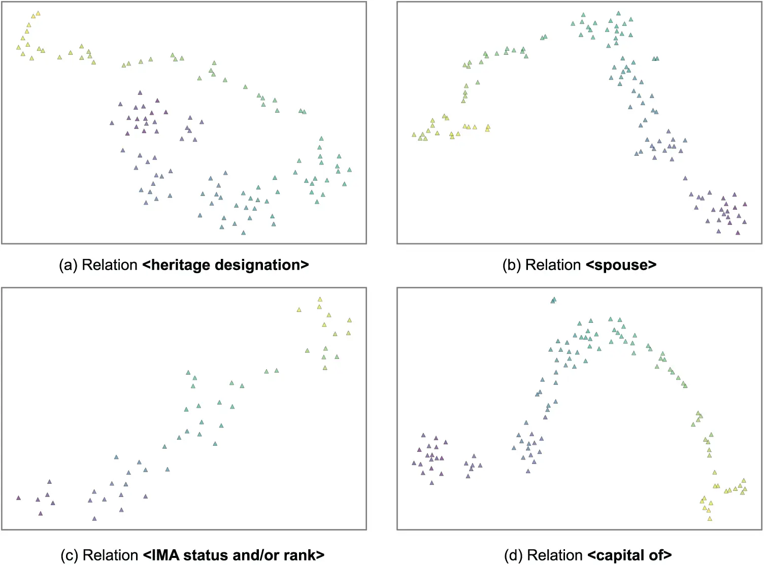 CMC | Free Full-Text | Learning Time Embedding for Temporal Knowledge Graph Completion