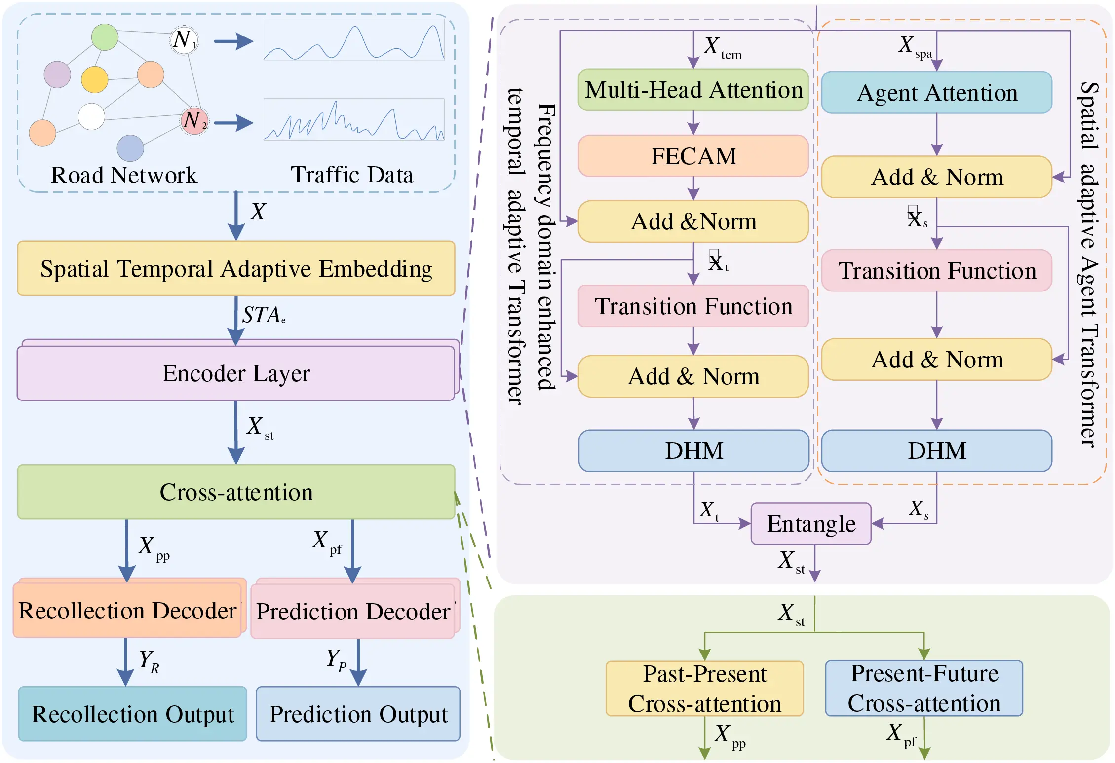 CMC | Free Full-Text | Bi-STAT+: An Enhanced Bidirectional Spatio-Temporal Adaptive Transformer ...
