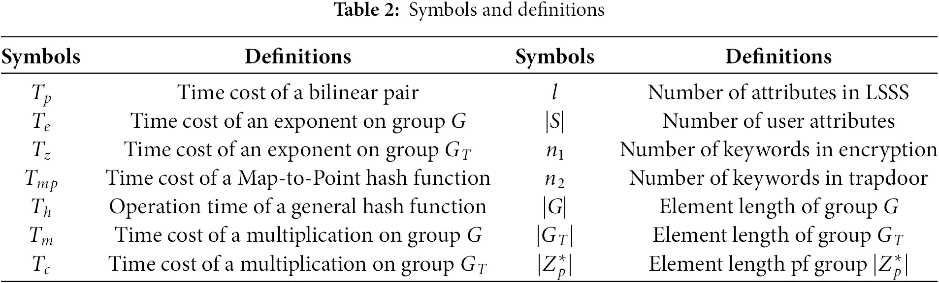 CMC | Free Full-Text | Searchable Attribute-Based Encryption with Multi ...