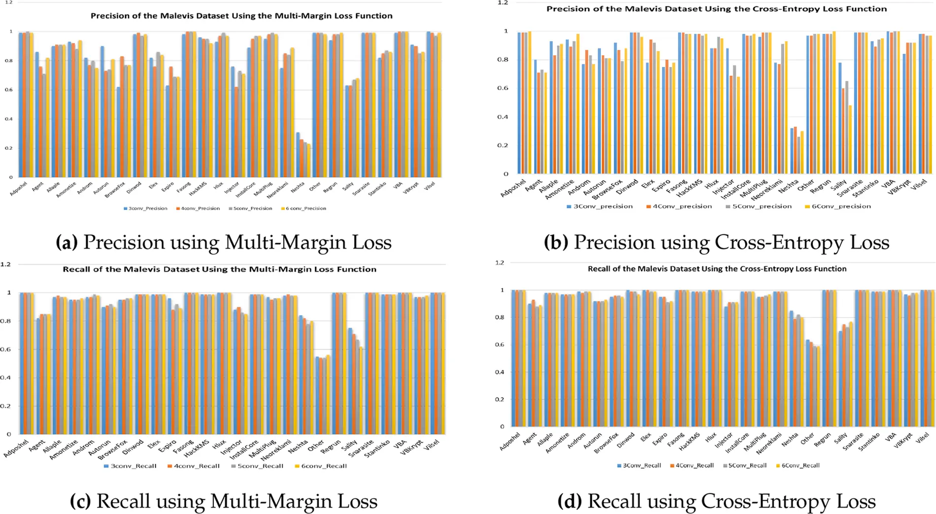 CMC | Free Full-Text | X-MalNet: A CNN-Based Malware Detection Model ...