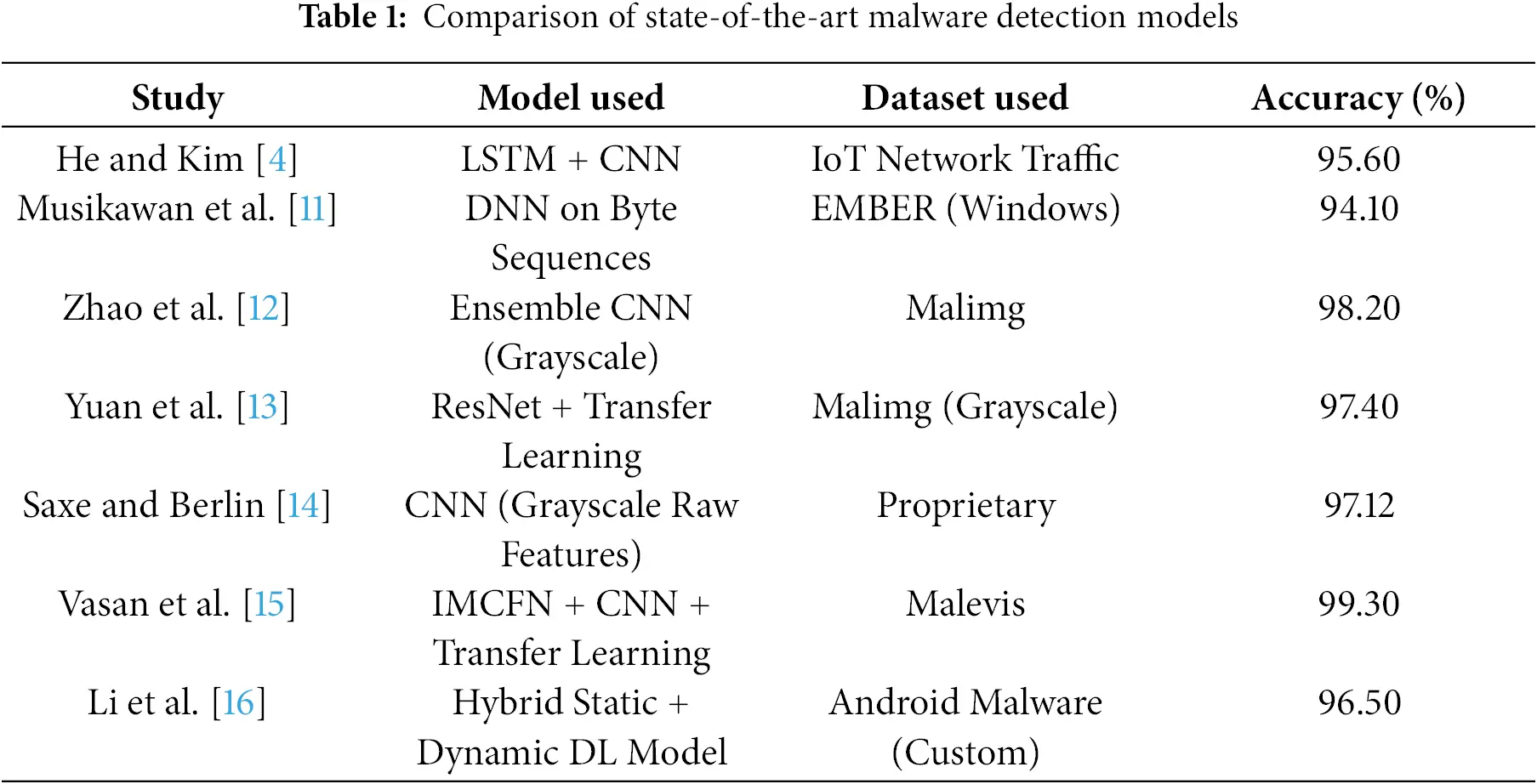 CMC | Free Full-Text | X-MalNet: A CNN-Based Malware Detection Model ...