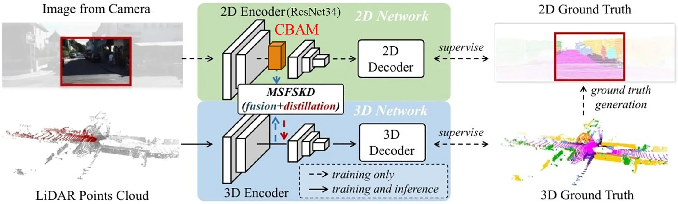 CMC | Free Full-Text | A Study on Improving the Accuracy of Semantic ...