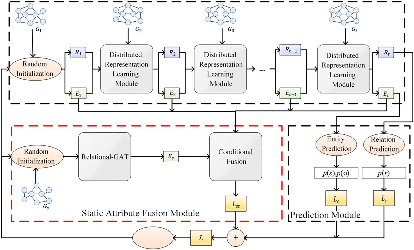 CMC | Free Full-Text | Dynamic Knowledge Graph Reasoning Based on ...