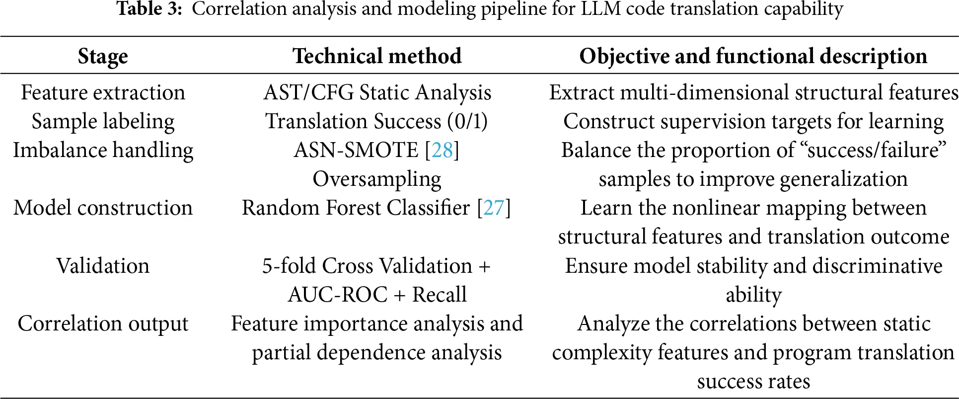 CMC | Free Full-Text | Beyond Accuracy: Evaluating and Explaining the ...