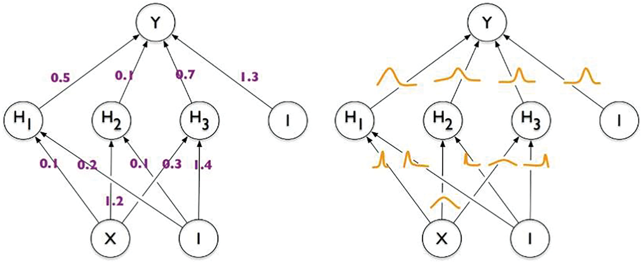CMC | Free Full-Text | Detection Method for Bolt Loosening of Fan Base ...