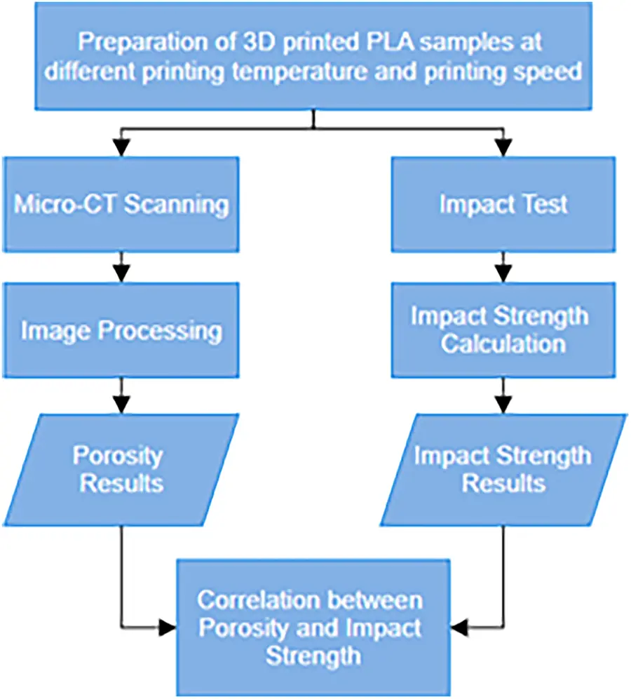CMC | Free Full-Text | Porosity-Impact Strength Relationship in ...