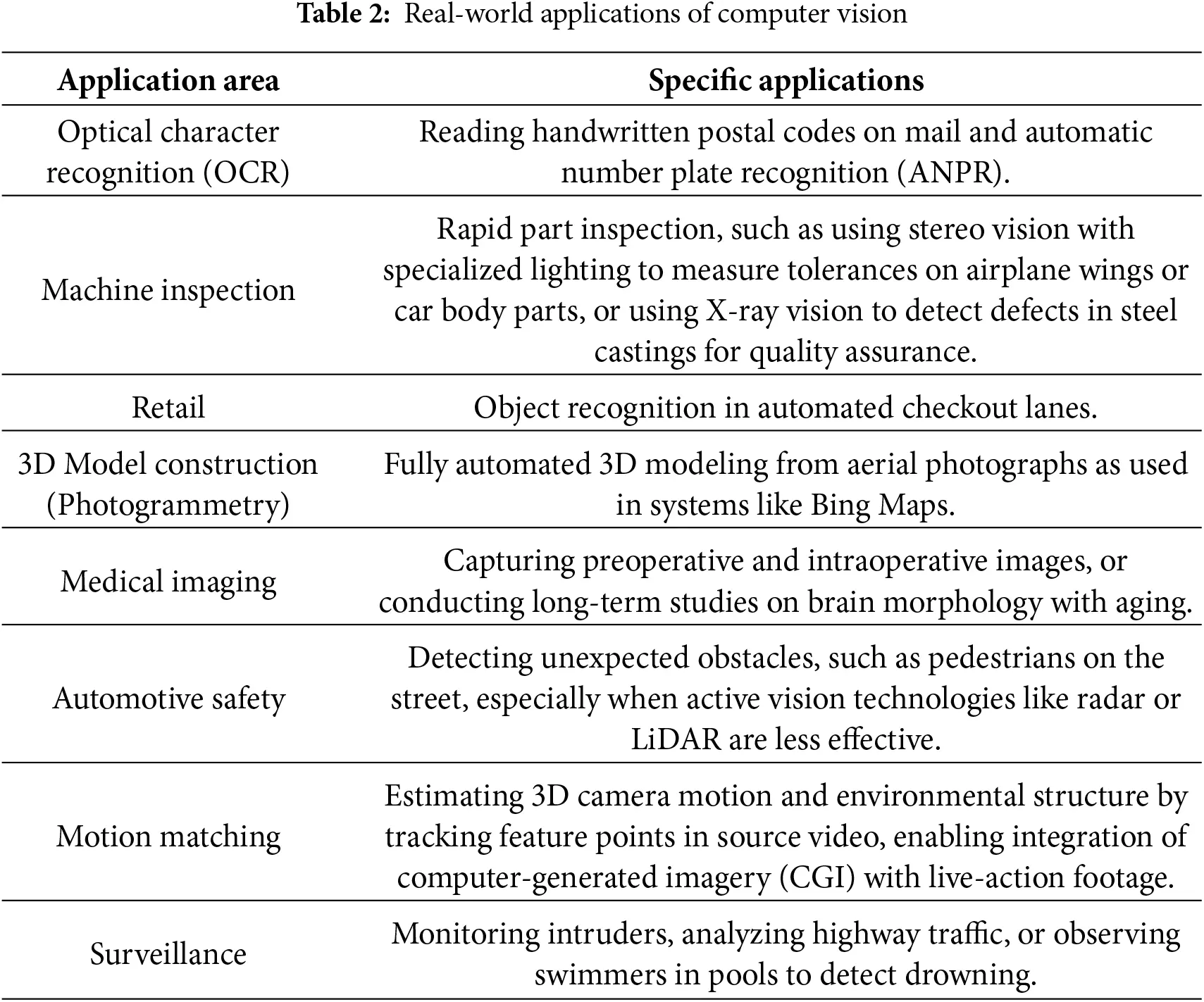 CMC | Free Full-Text | Artificial Intelligence Design of Sustainable ...