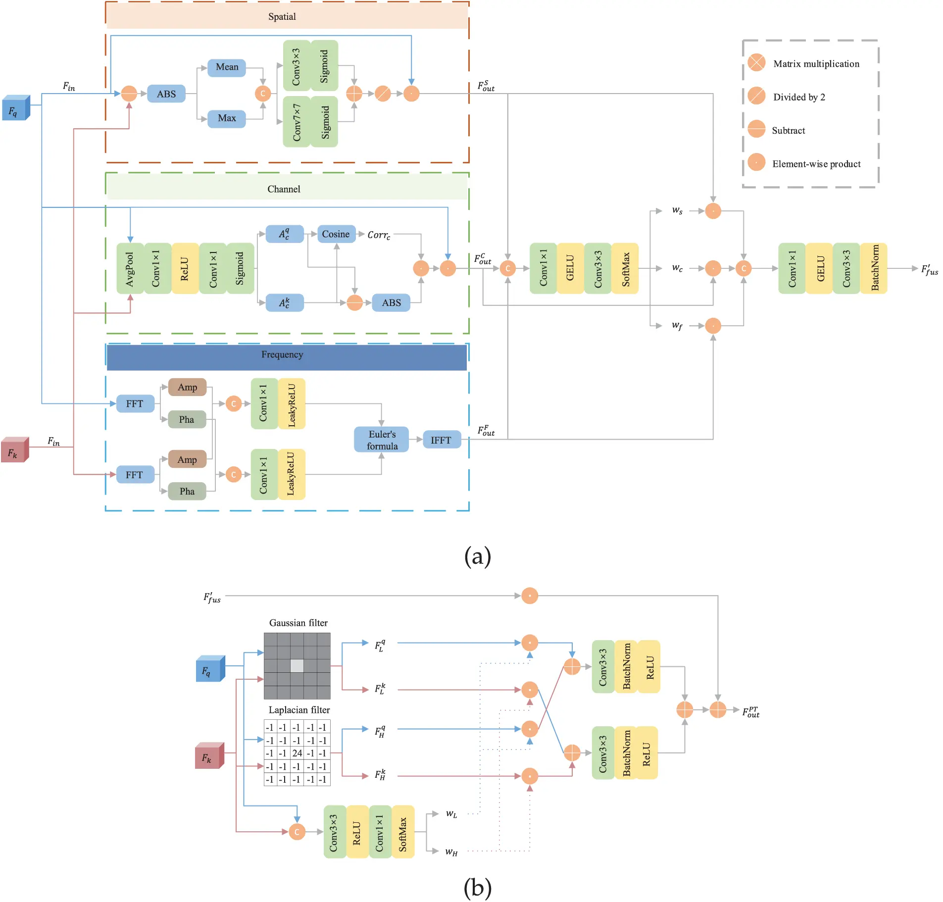 CMC | Free Full-Text | PMCFusion: A Parallel Multi-Dimensional Complementary Network for ...