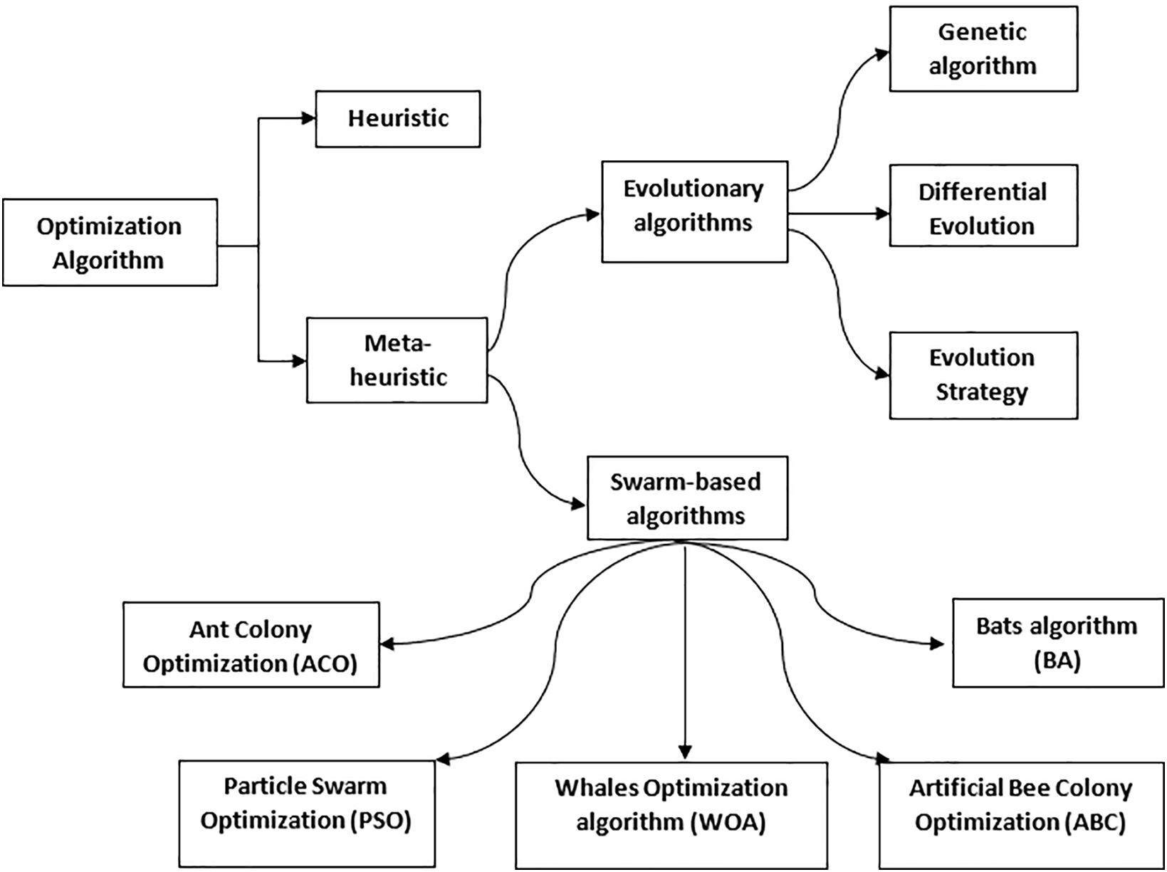CMC | Free Full-Text | Optimizing Resource Allocation in Blockchain ...