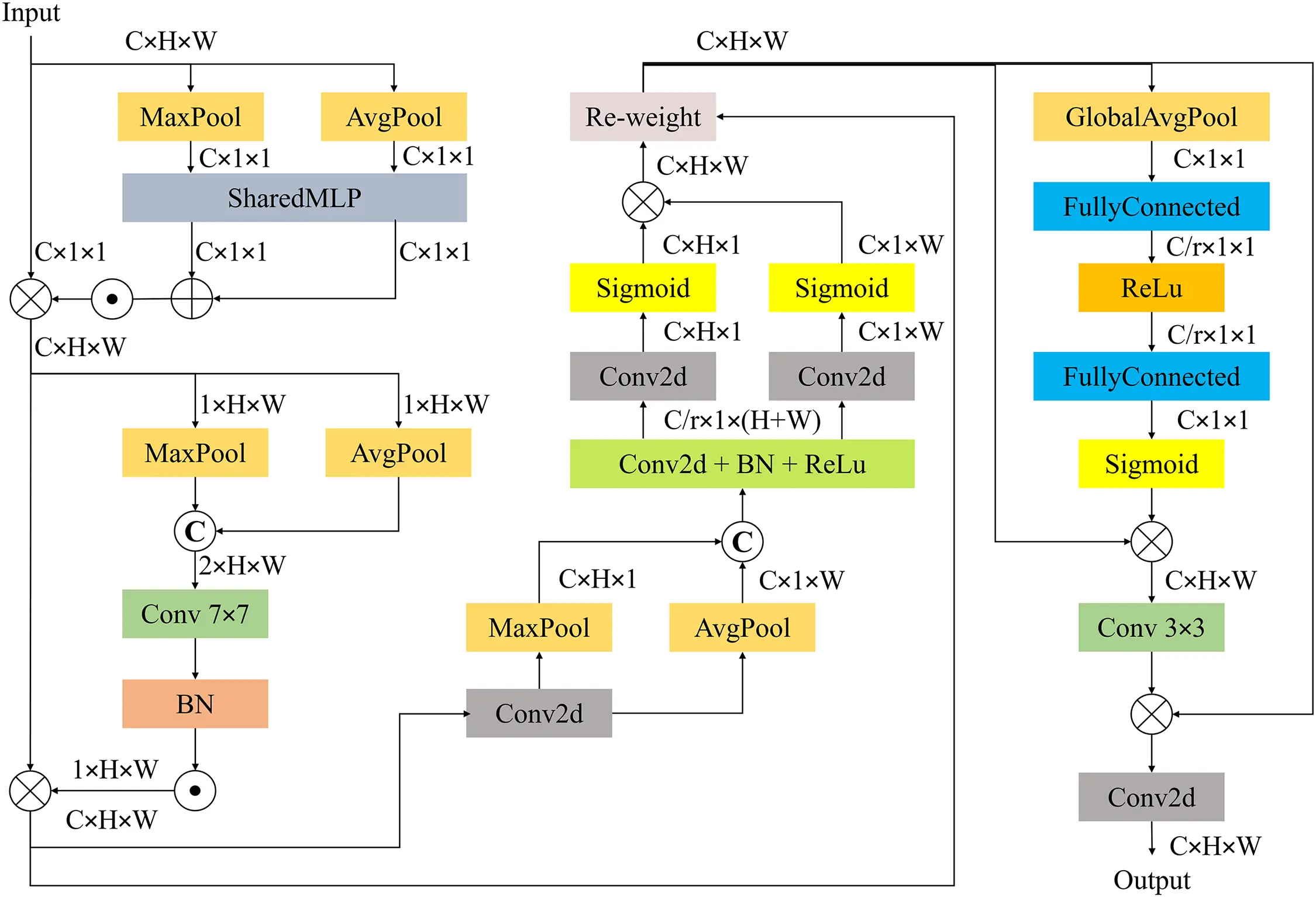 CMC | Free Full-Text | Enhancing Lightweight Mango Disease Detection ...