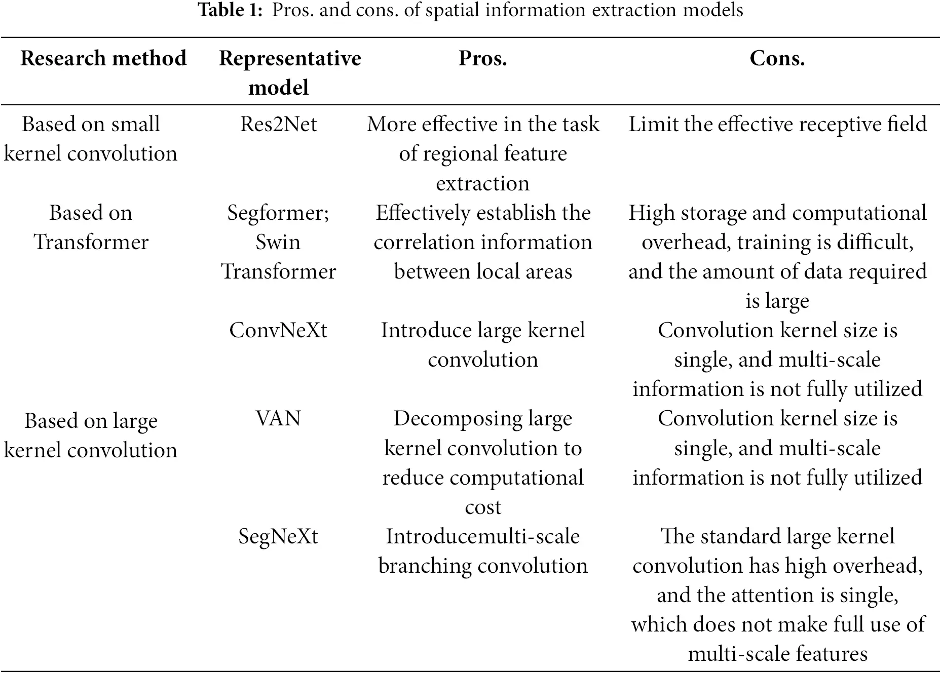 CMC | Free Full-Text | Efficient Video Emotion Recognition via Multi-Scale Region-Aware ...