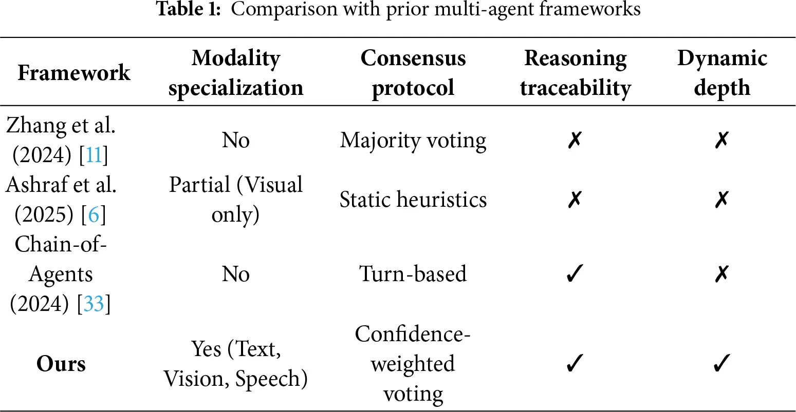 CMC | Free Full-Text | MultiAgent-CoT: A Multi-Agent Chain-of-Thought ...