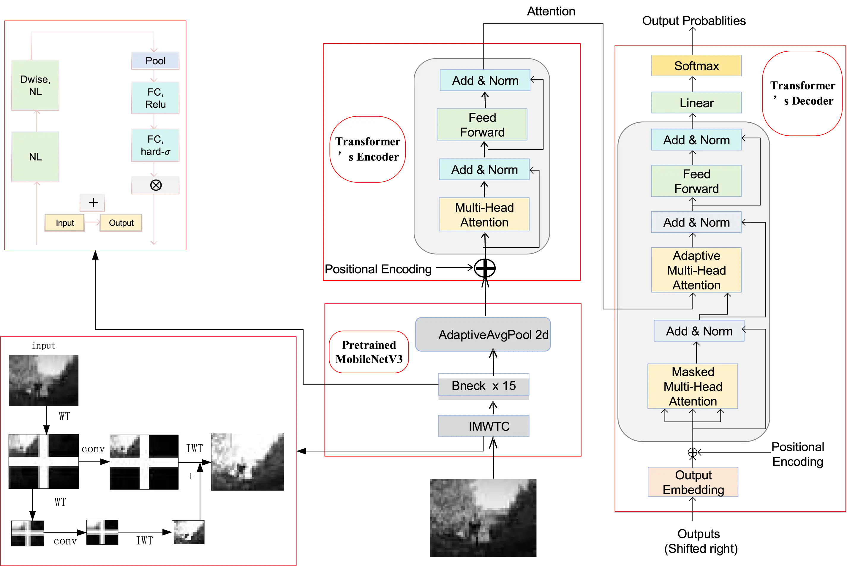 CMC | Free Full-Text | Enhanced Image Captioning via Integrated Wavelet ...