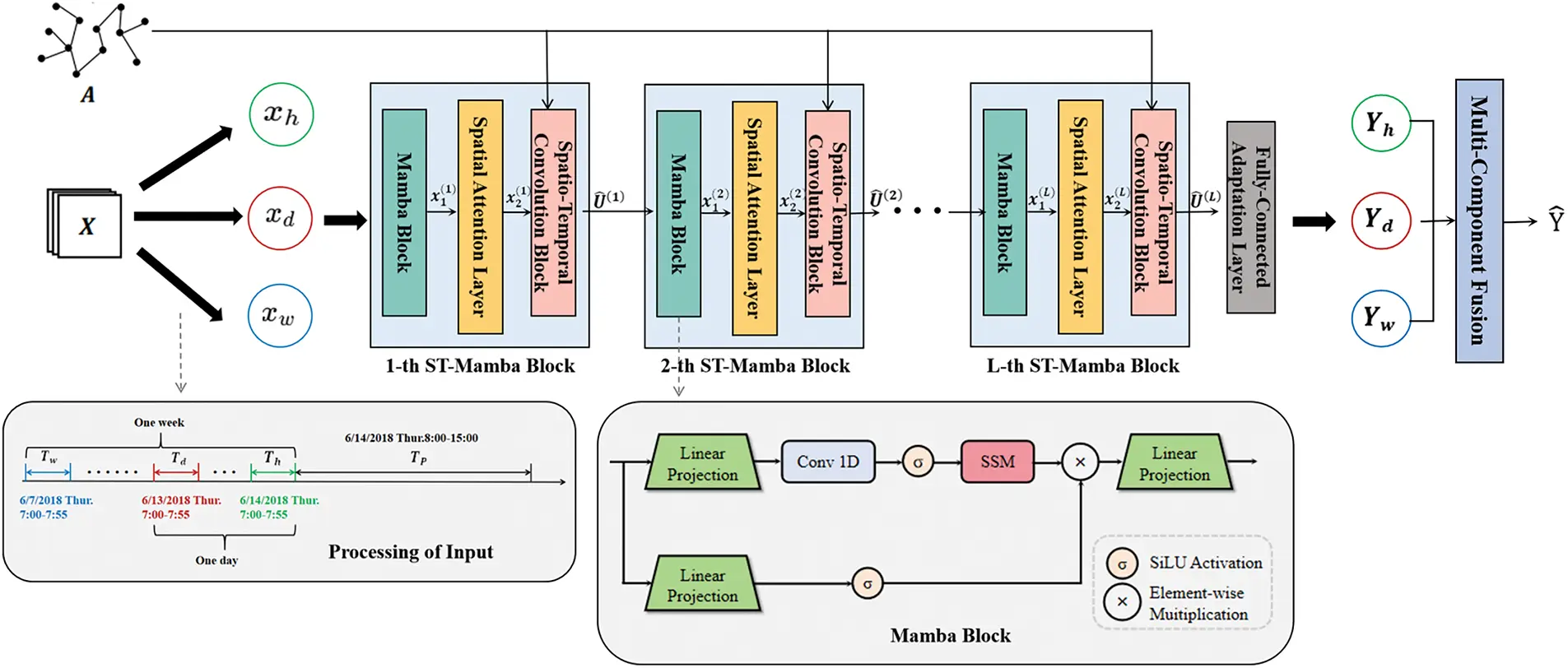 CMC | Free Full-Text | State Space Guided Spatio-Temporal Network for ...