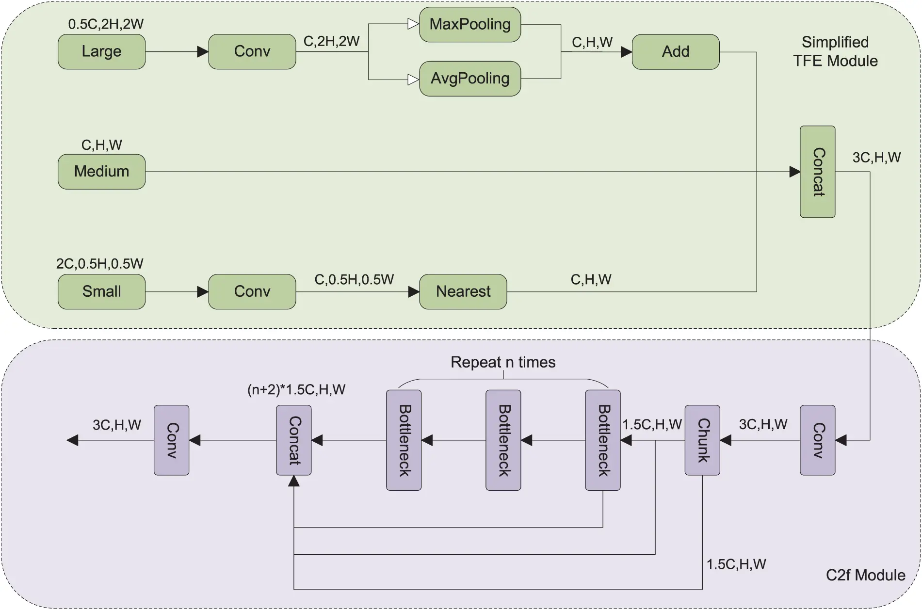 CMC | Free Full-Text | MFF-YOLO: A Target Detection Algorithm for UAV ...