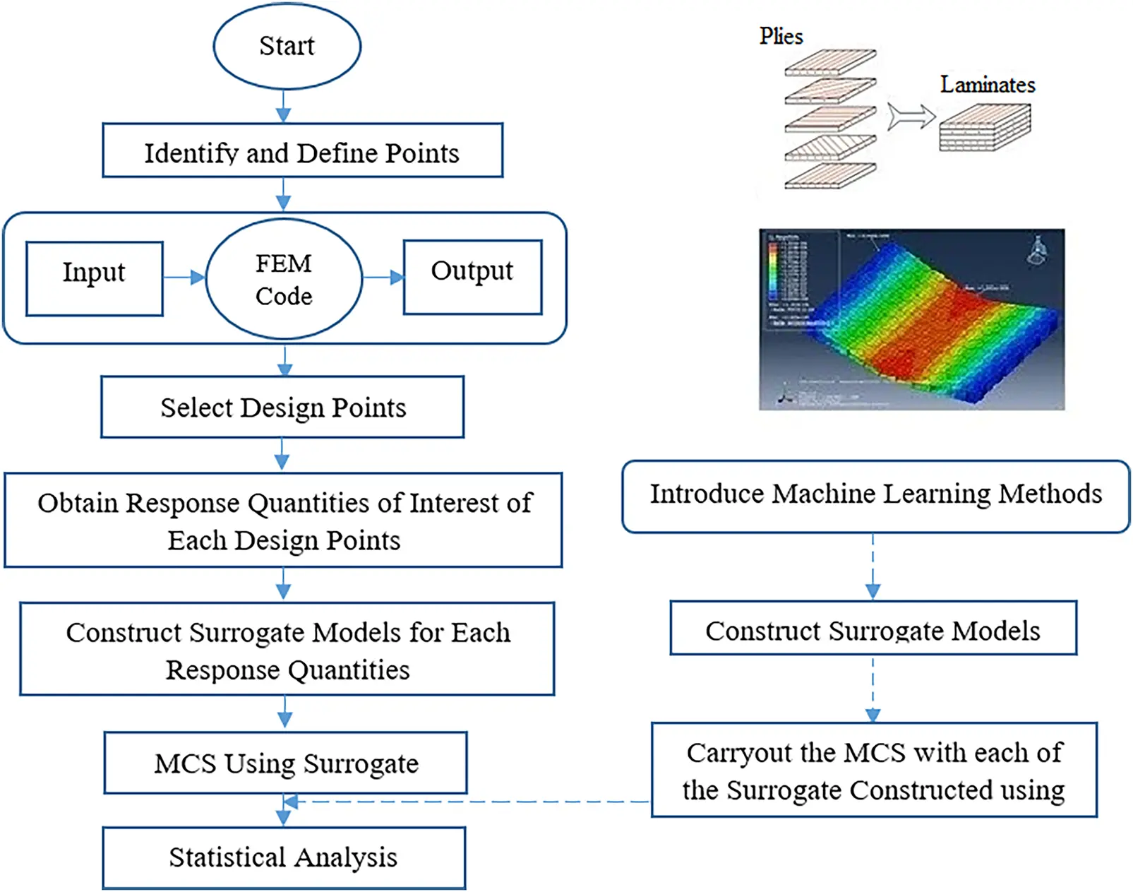 CMC | Free Full-Text | Machine Learning Based Uncertain Free Vibration Analysis of Hybrid ...