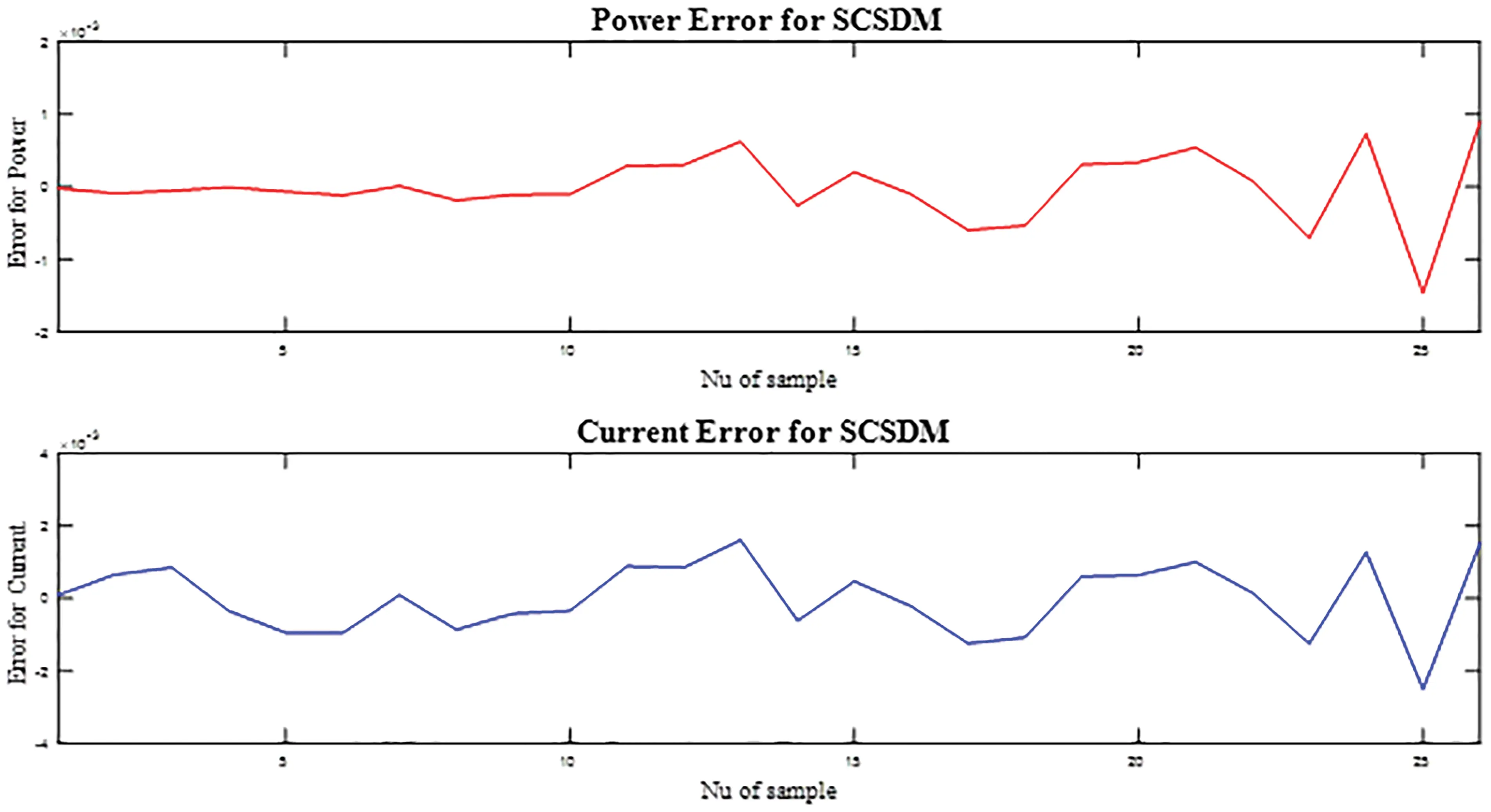 CMC | Free Full-Text | Advanced Meta-Heuristic Optimization for ...