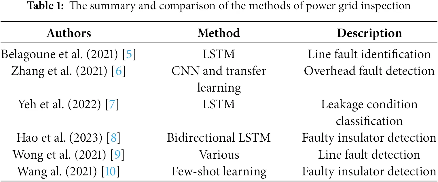 CMC | Free Full-Text | YOLOv10-HQGNN: A Hybrid Quantum Graph Learning ...