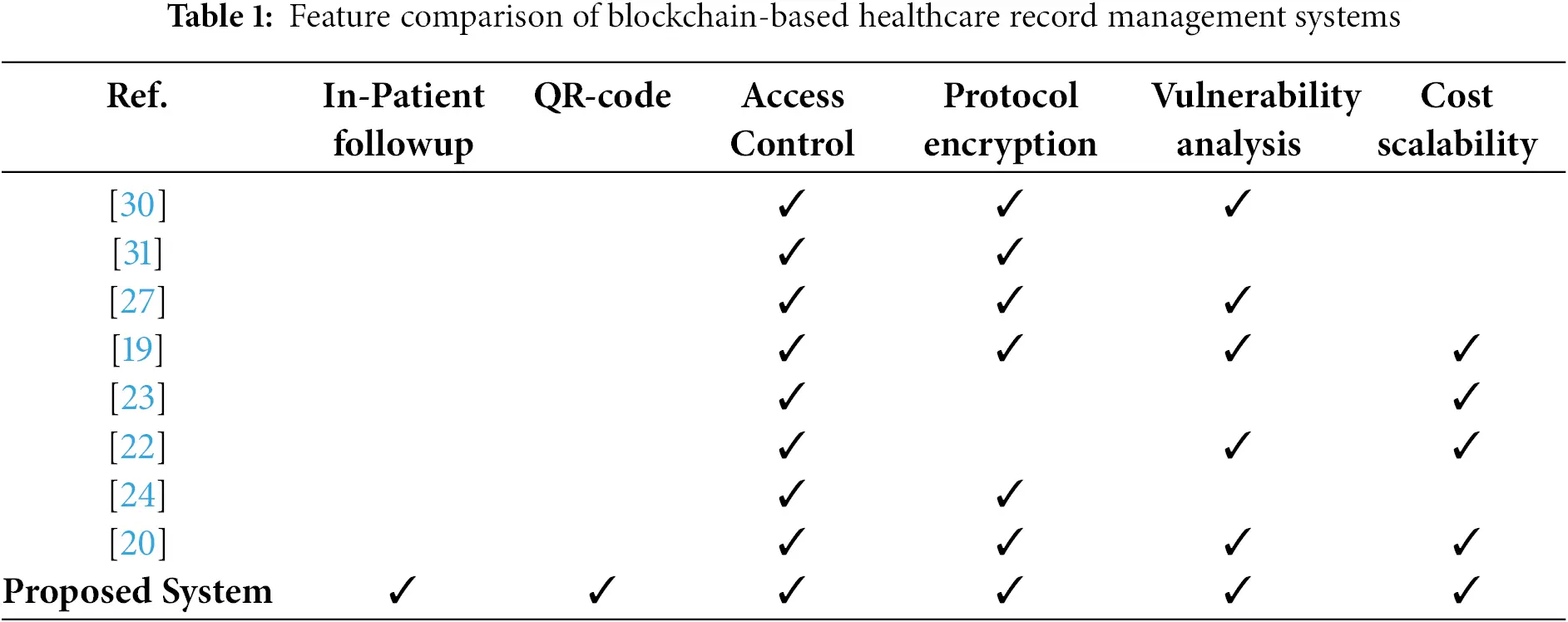 CMC | Free Full-Text | A Blockchain-Based Hybrid Framework for Secure ...