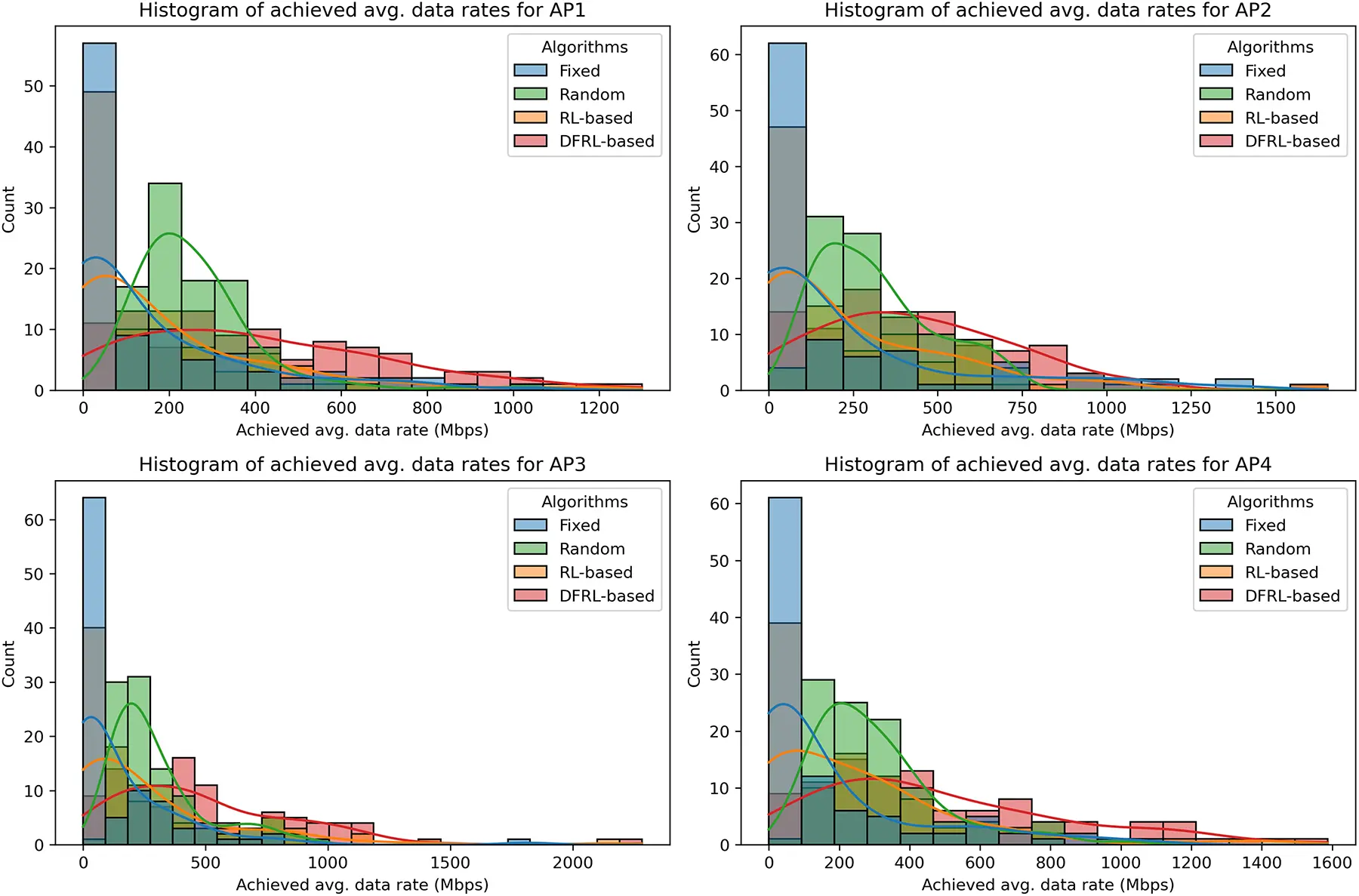 CMC | Free Full-Text | Beyond Wi-Fi 7: Enhanced Decentralized Wireless ...