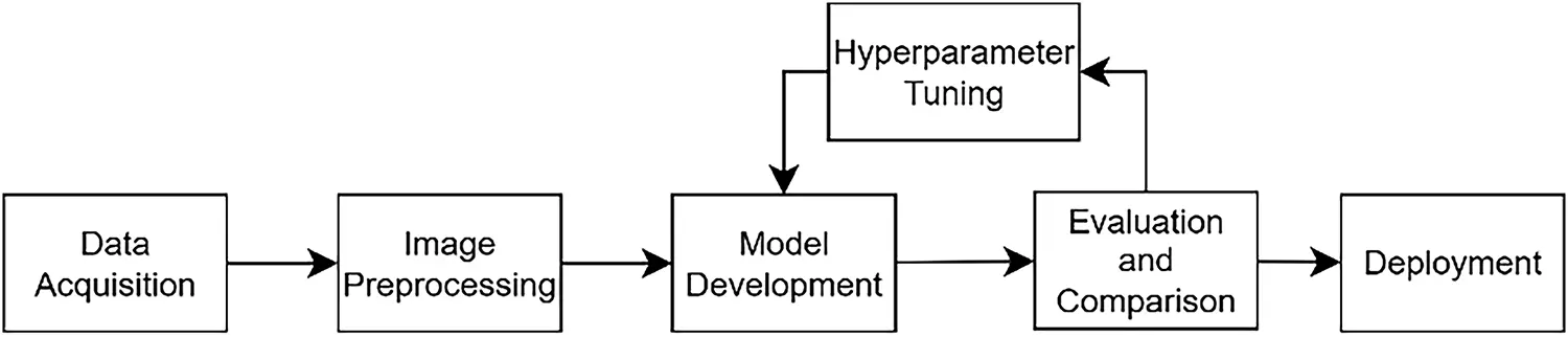 CMC | Free Full-Text | Advancing Breast Cancer Molecular Subtyping: A ...